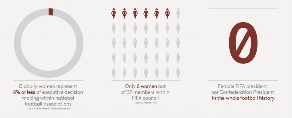 Aspiring Female Leaders In Football To Receive FBA Scholarships