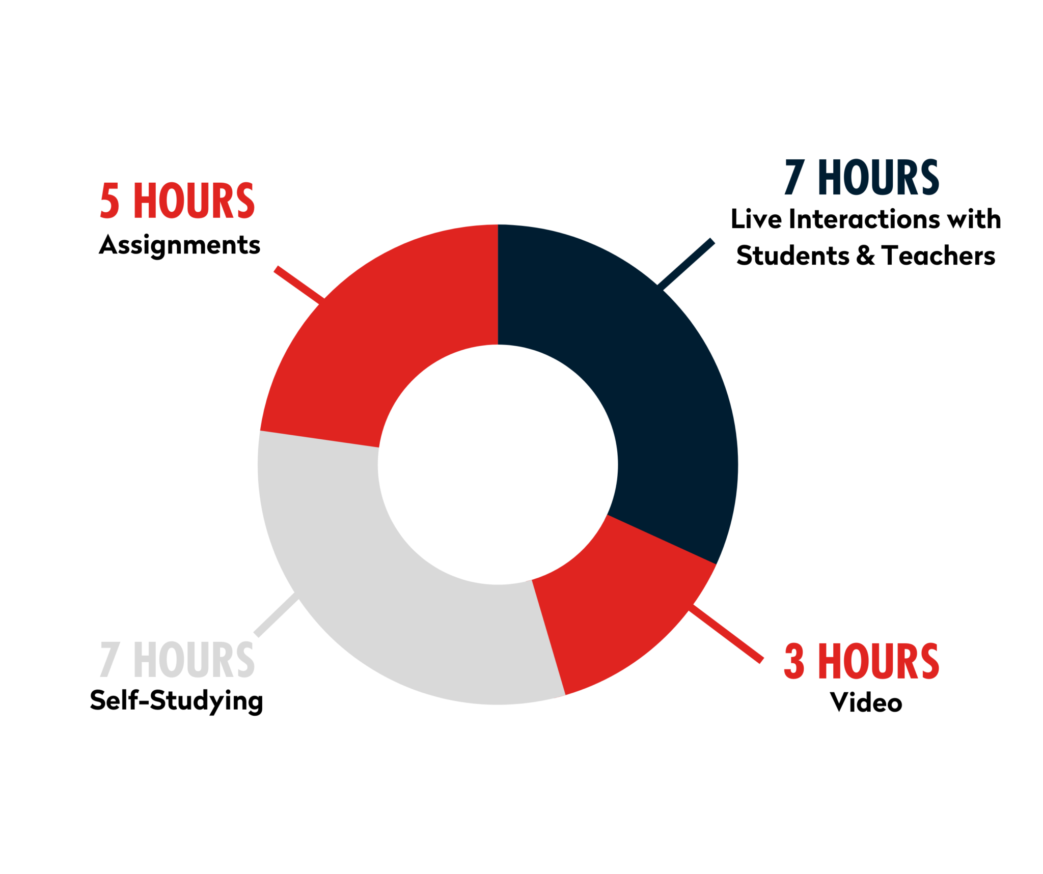 Discover the modules of our master's program