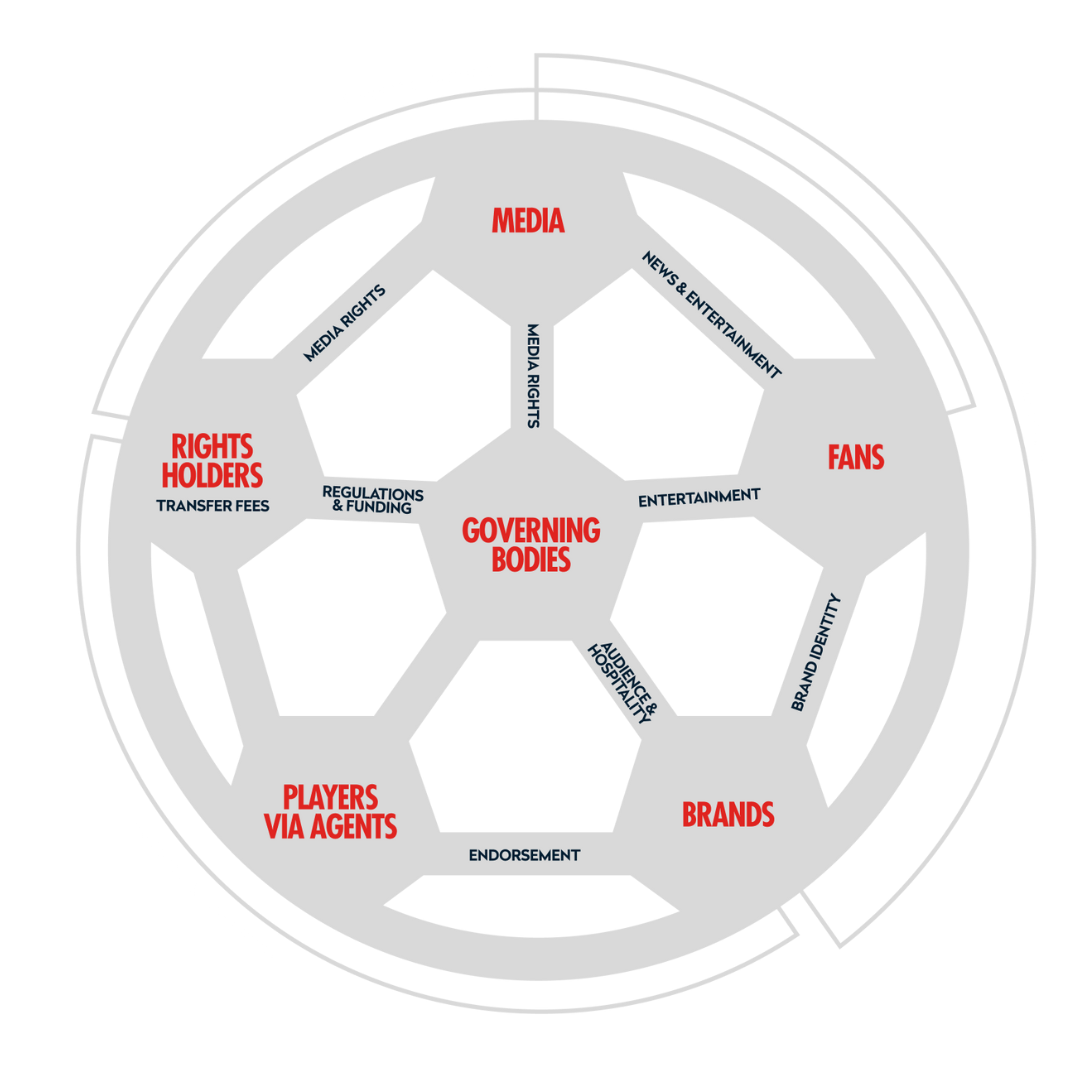 Master in Sports Management vs Football Business: Which to Pick?